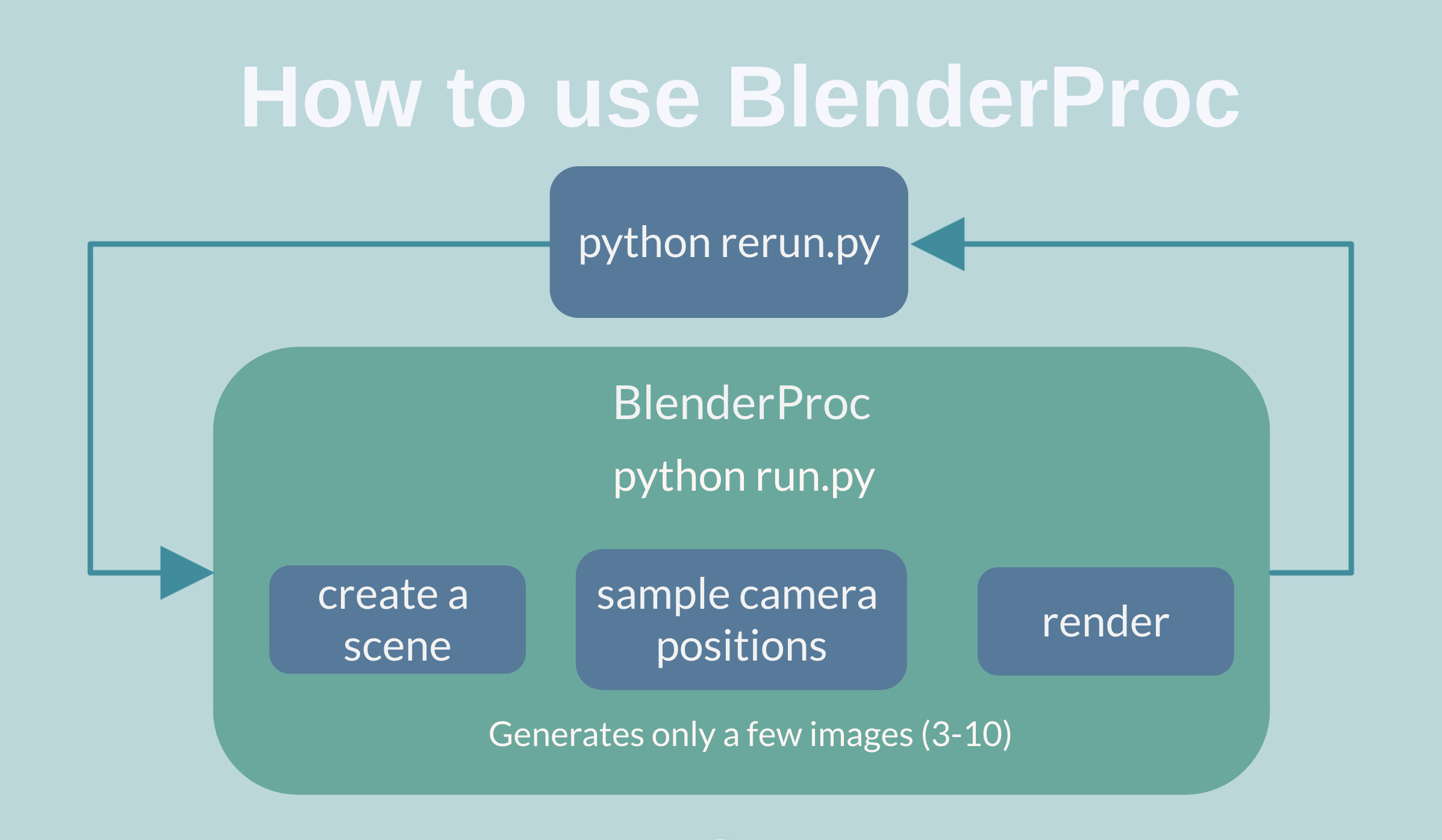 Blenderproc — Blenderproc 100 Documentation